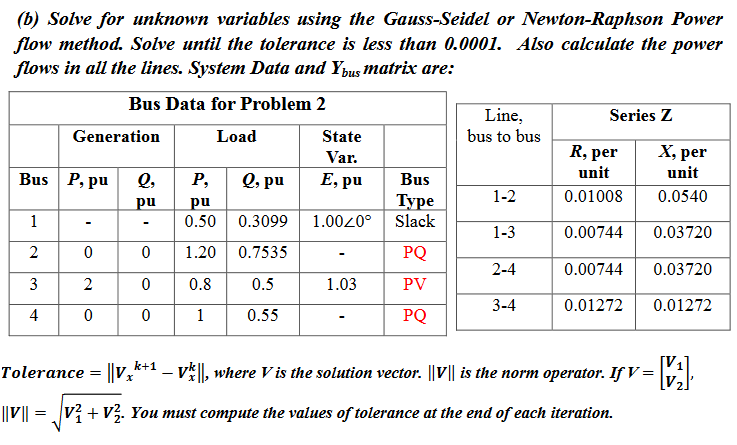 Solved Solve for unknown variables using the Gauss-Seidel or | Chegg.com