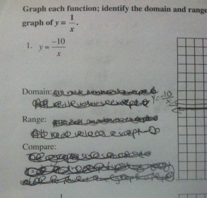 Solved Graph each function; identify the domain and range; | Chegg.com