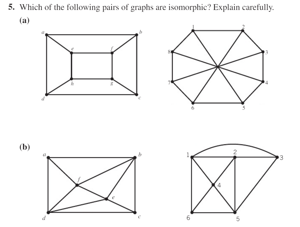 Solved 5. Which of the following pairs of graphs are | Chegg.com