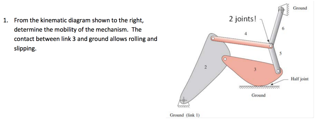 Solved Ground 2 joints! From the kinematic diagram shown to | Chegg.com