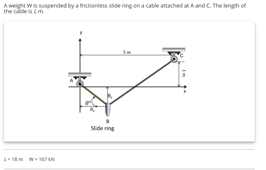 Solved A weight W is suspended by a frictionless slide ring | Chegg.com