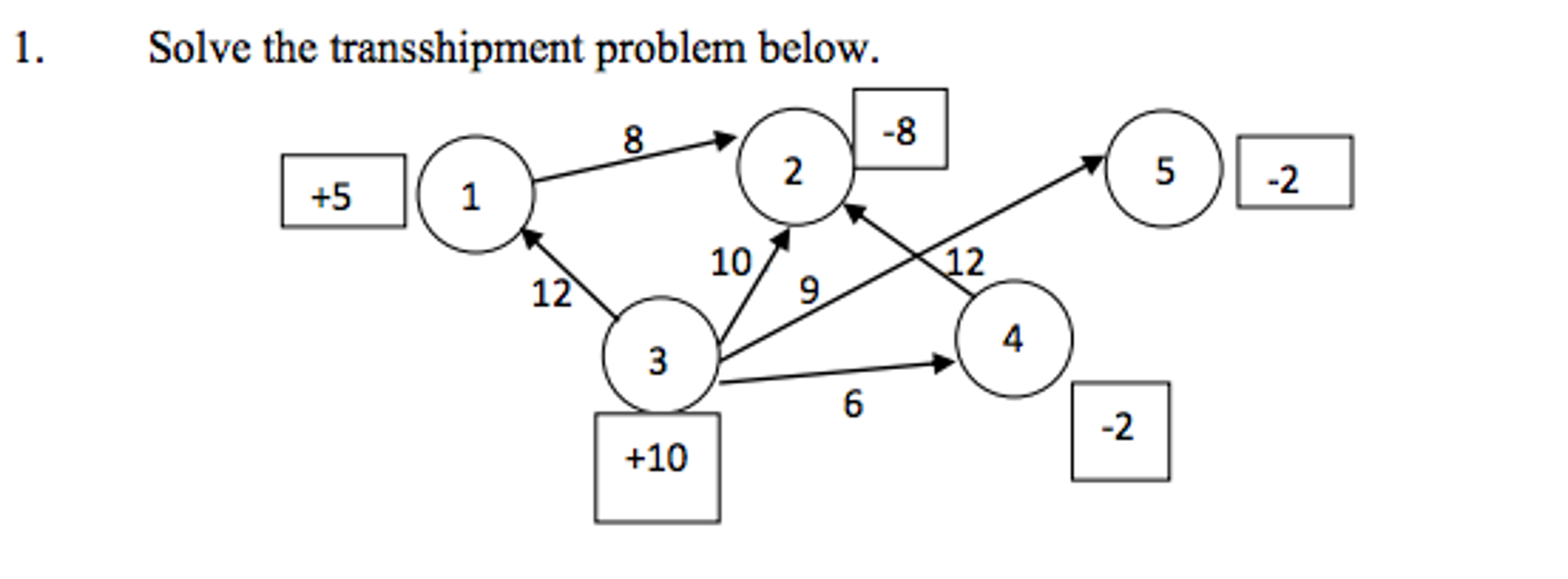 Solved Solve the transshipment problem below. | Chegg.com