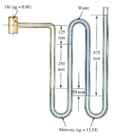 Solved The compound manometer shown is open to the | Chegg.com