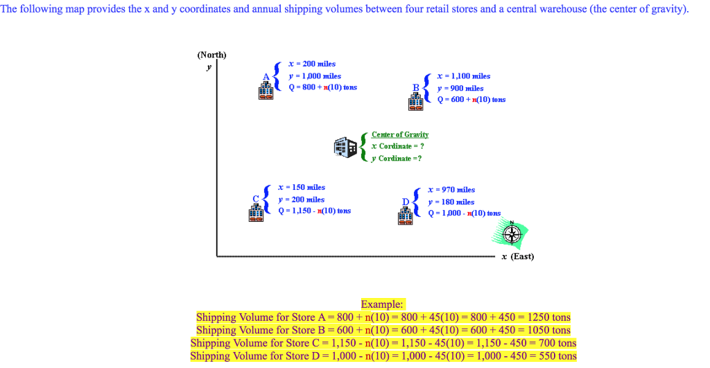 Solved The following map provides the x and y coordinates | Chegg.com