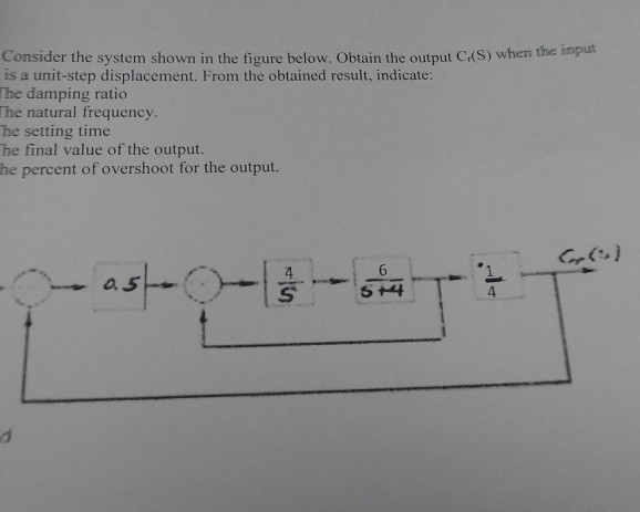 Solved Consider the system shown in the figure below. Obtain | Chegg.com