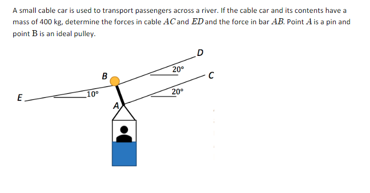 Solved A small cable car is used to transport passengers | Chegg.com