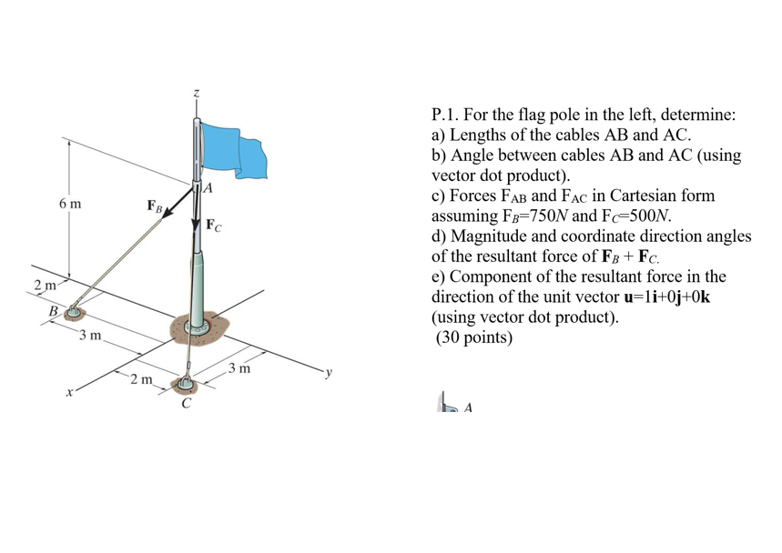 Solved P.1. For the flag pole in the left, determine: a) | Chegg.com