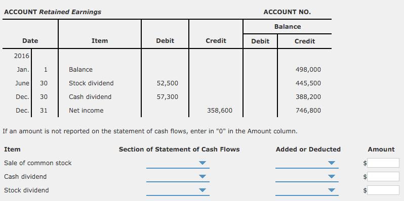 Solved Reporting Stockholders' Equity Items on Statement of | Chegg.com