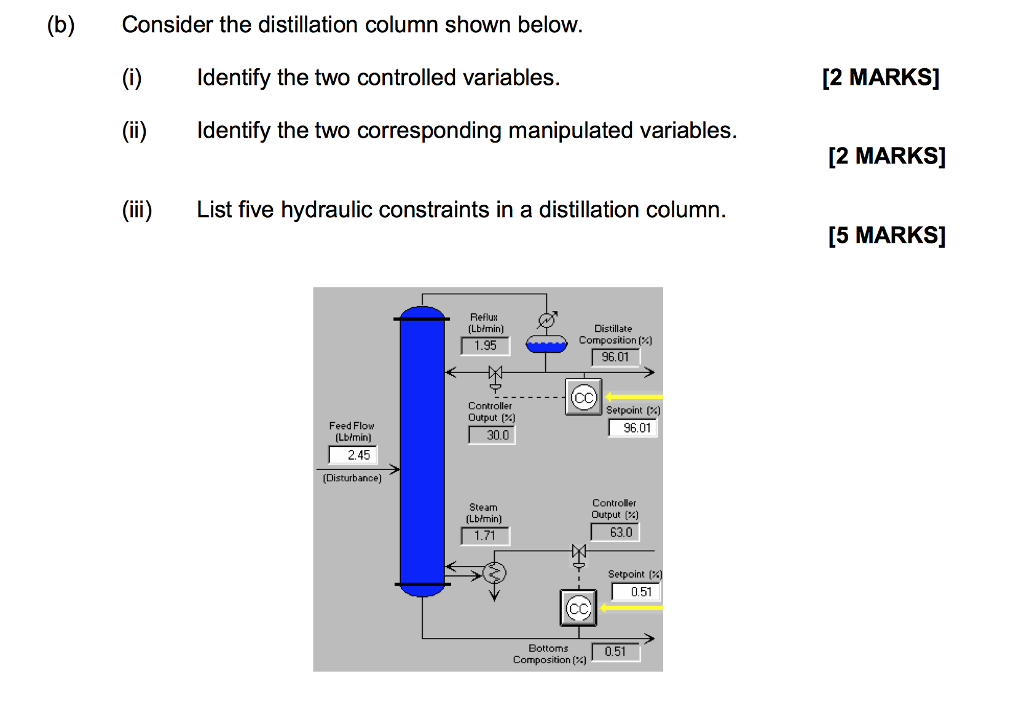 Solved Consider the distillation column shown below. (i) | Chegg.com