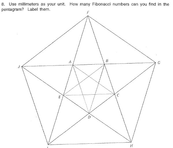 Solved Use millimeters as your unit. How many Fibonacci | Chegg.com