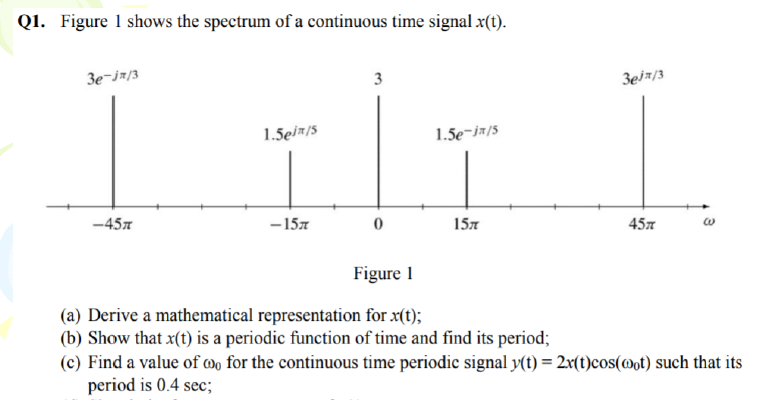 Solved Q1. Figure 1 shows the spectrum of a continuous time | Chegg.com