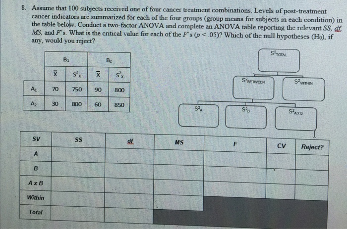 Solved 8. Assume that 100 subjects received one of four | Chegg.com