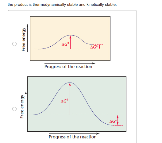 Solved the product is thermodynamically stable and | Chegg.com