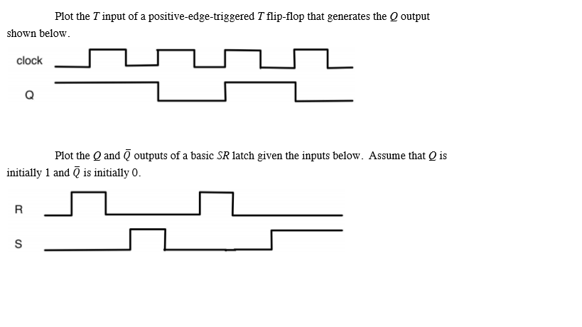 Solved Plot the T input of a positive-edge-triggered T | Chegg.com