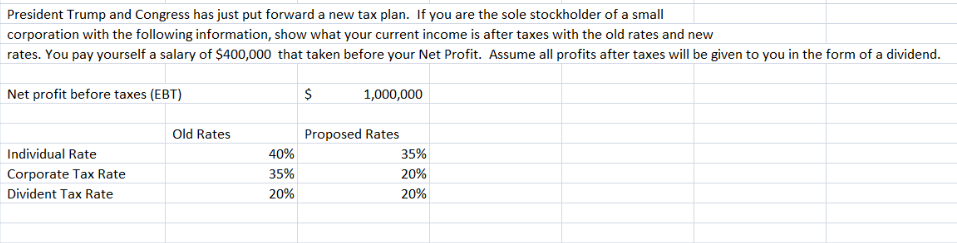 Solved A scrambled list of accounts are shown below. | Chegg.com