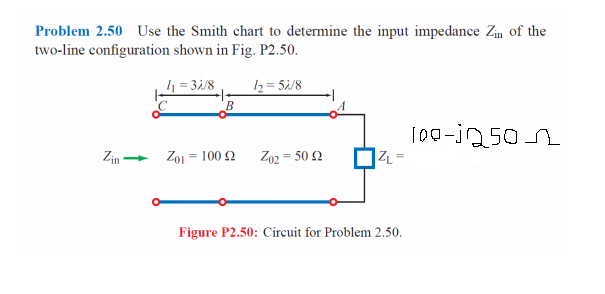 Solved Use thel Smith chart to determine the input impedance | Chegg.com