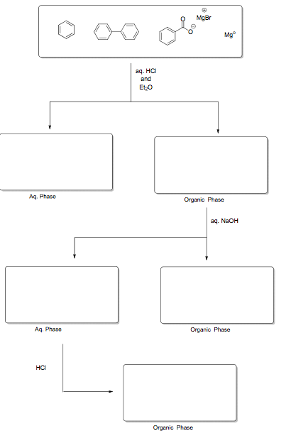 Solved Fill in the following extraction flow chart. | Chegg.com