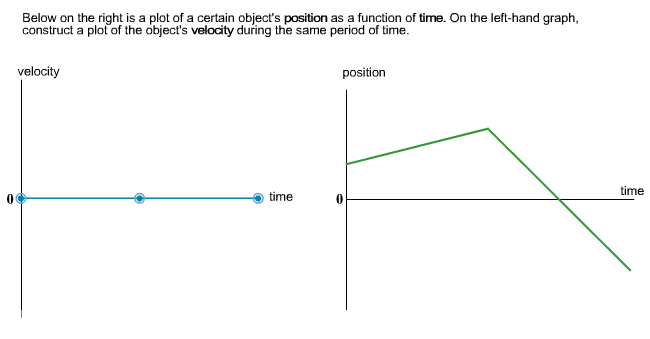 Solved Below on the right is a plot of a certain object's | Chegg.com