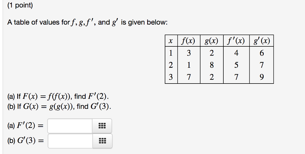 Solved A table of values for f, g, f' and g' is given below: | Chegg.com