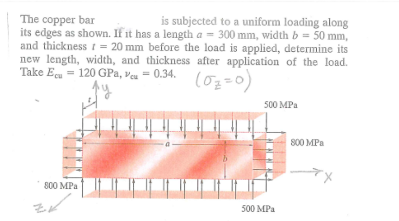 Solved The copper bar is subjected to a uniform loading | Chegg.com