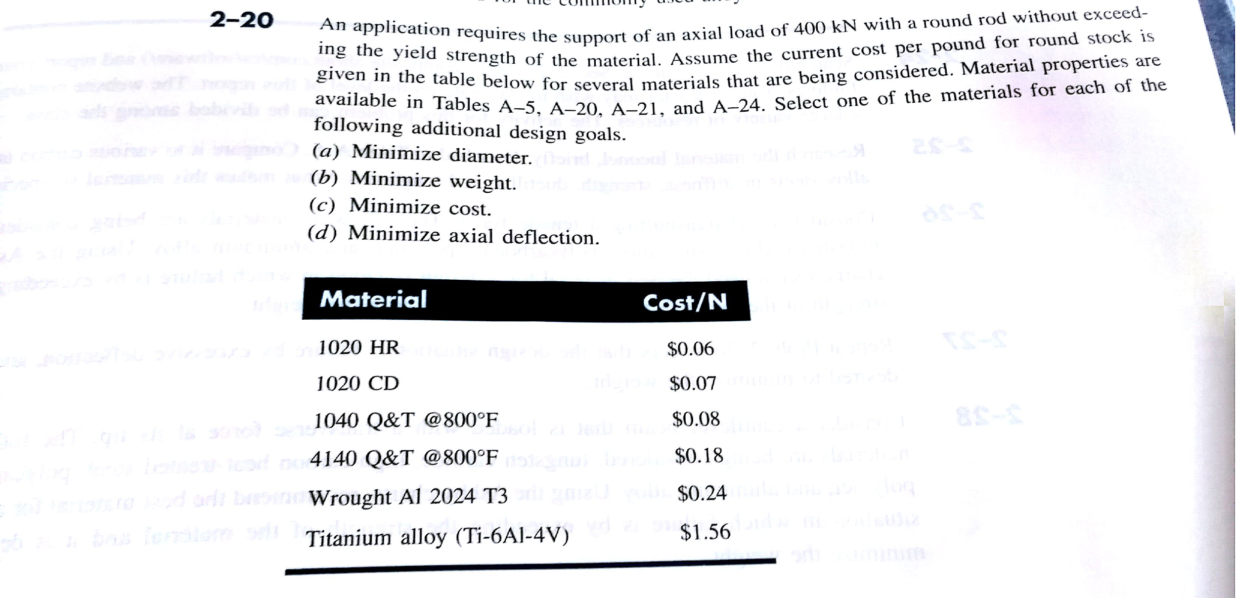 Solved An application requires the support of an axial load | Chegg.com