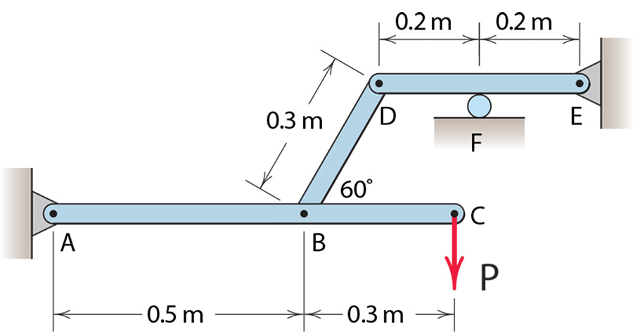 Determine The Reaction At The Roller F For The Frame