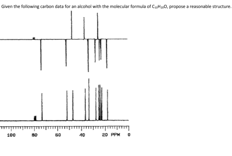 Solved Given the following carbon data for an alcohol with | Chegg.com Solved Given the following carbon data for an alcohol with | Chegg.com