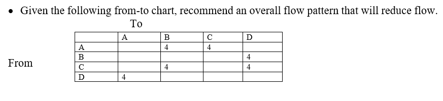 Solved » Given the following from-to chart, recommend an | Chegg.com