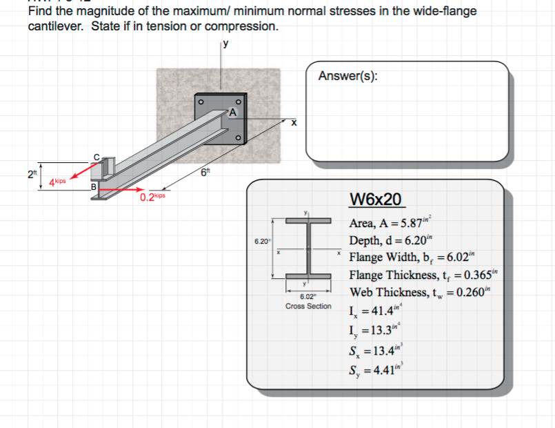 Find the magnitude of the maximum/minimum normal | Chegg.com