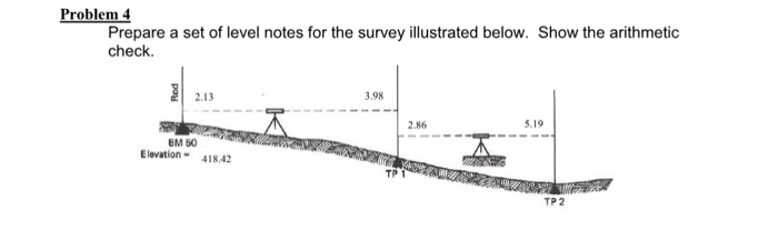 Solved Prepare a set of level notes for the survey | Chegg.com