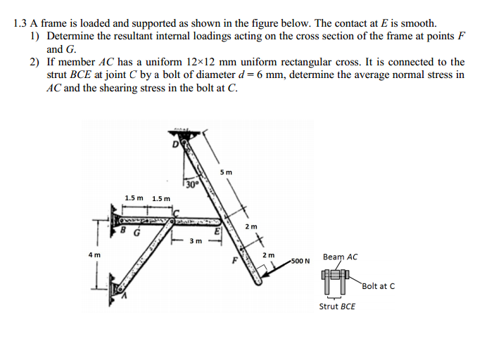Solved A frame is loaded and supported as shown in the | Chegg.com