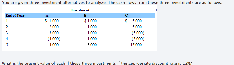 Solved You are given three investment alternatives to | Chegg.com