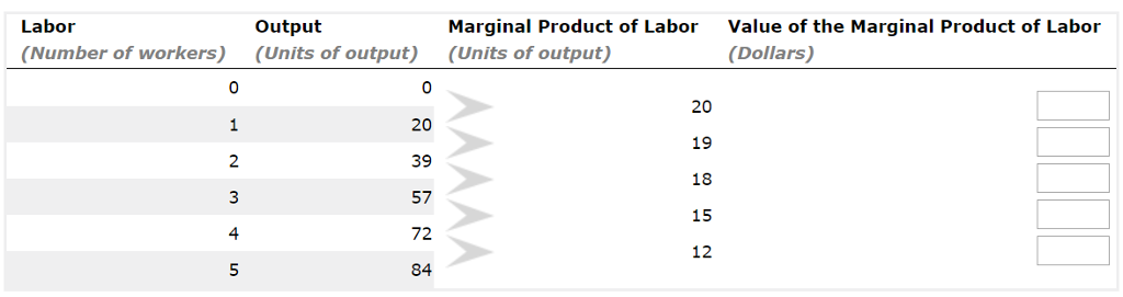 Solved 2. Graphing demand for labor and computing the | Chegg.com