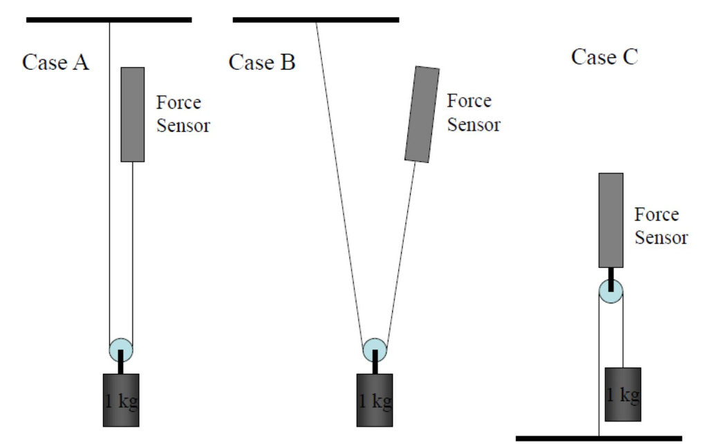 Solved Pulleys Priming Assignment (Required) - In the | Chegg.com