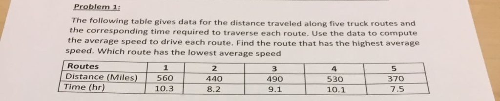 Solved The following table gives data for the distance | Chegg.com