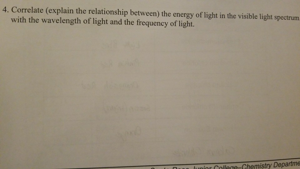 Solved 4. Correlate (explain the relationship between) the | Chegg.com
