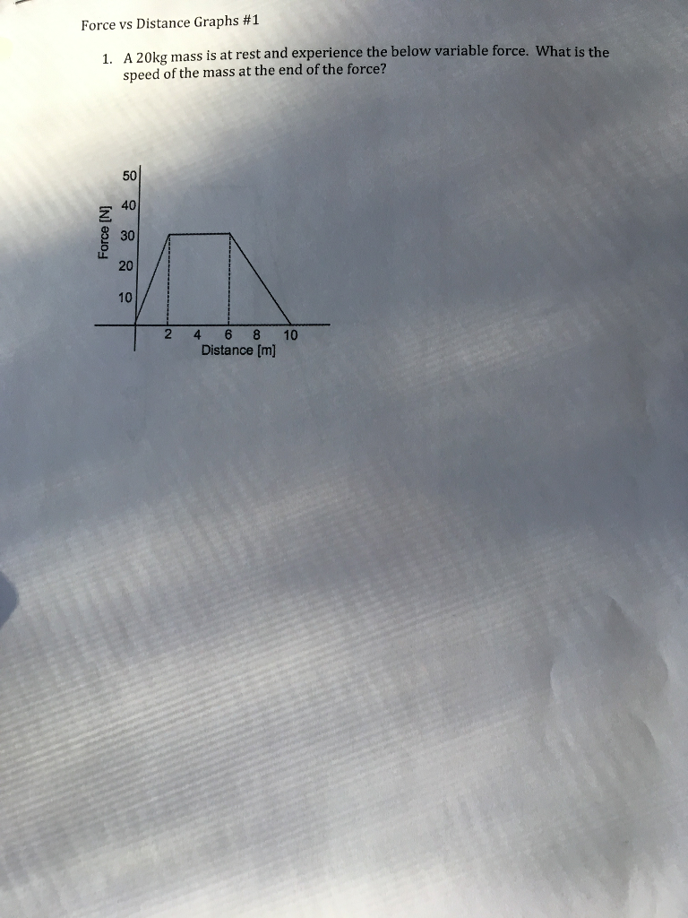 Solved Force vs Distance Graphs #1 1. A 20kg mass is at rest | Chegg.com