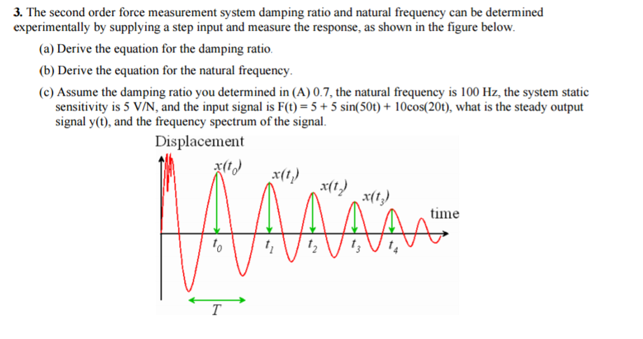 Solved The second order force measurement system damping | Chegg.com