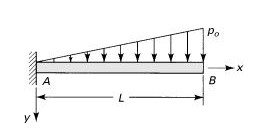 Solved 5.27. A cantilever beam AB supports a triangularly | Chegg.com