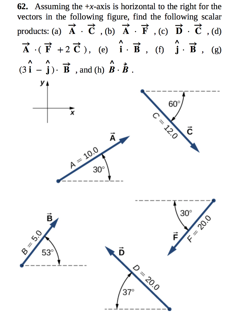 Solved Assuming the +x-axis is horizontal to the right for | Chegg.com