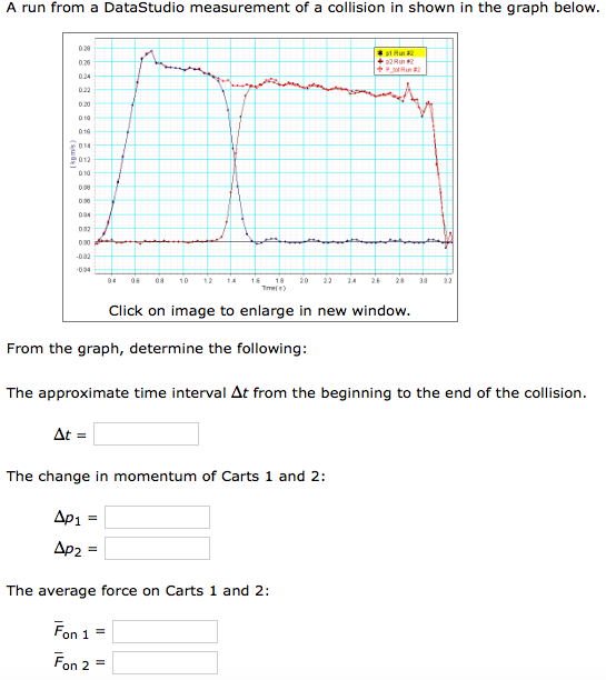 Solved A run from a DataStudio measurement of a collision in | Chegg.com
