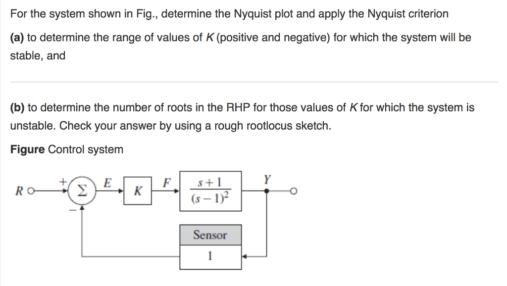 Solved For the system shown in Fig., determine the Nyquist | Chegg.com
