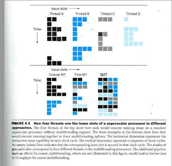 Solved The following three threads show how each would | Chegg.com