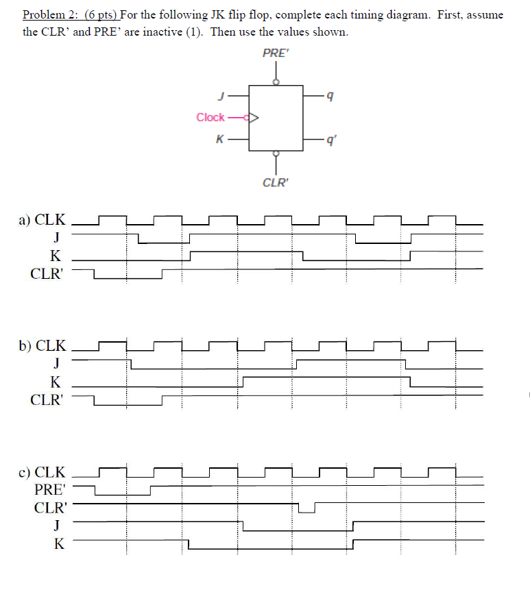 Solved Problem 2: (6 pts) For the following JK flip flop, | Chegg.com