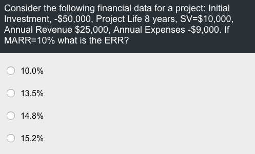 Solved Consider the following financial data for a project: | Chegg.com