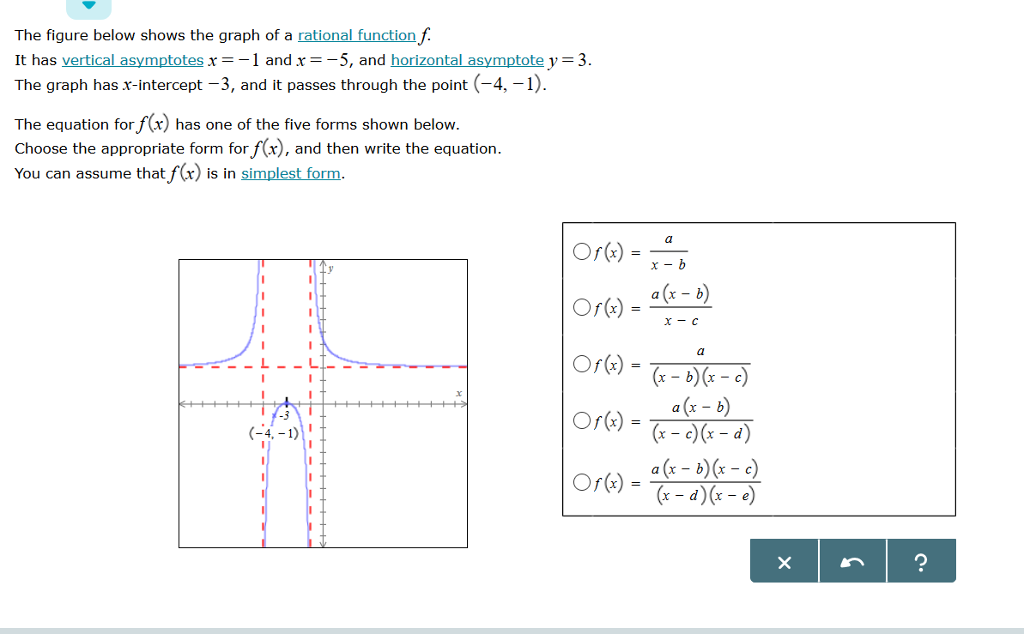 Solved The figure below shows the graph of a rational | Chegg.com