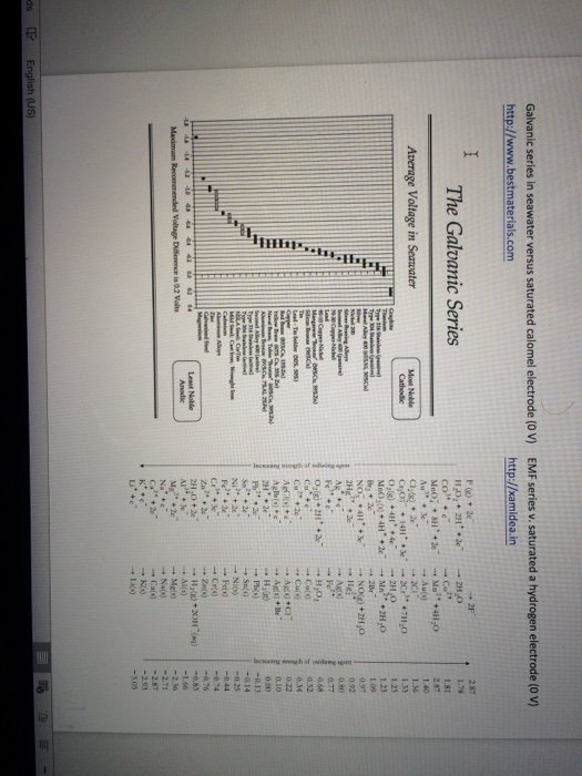 Solved 2. The difference potentials across a metal/solution | Chegg.com