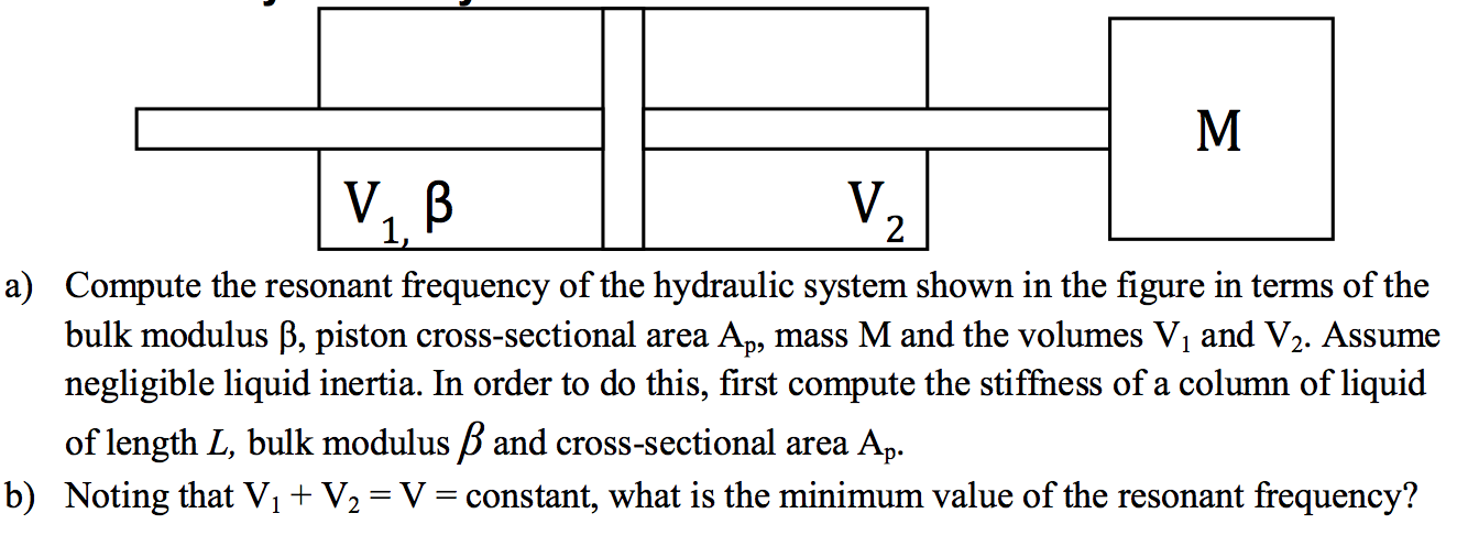 Solved a)Compute the resonant frequency of the hydraulic | Chegg.com