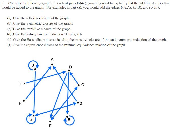 Solved 3. Consider the following graph. In each of parts | Chegg.com