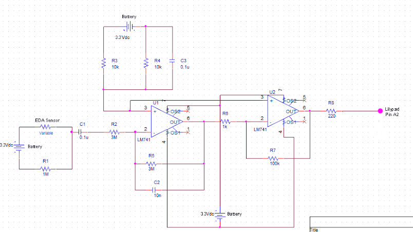 Solved Can Someone explain me this EDA(electrodermal | Chegg.com